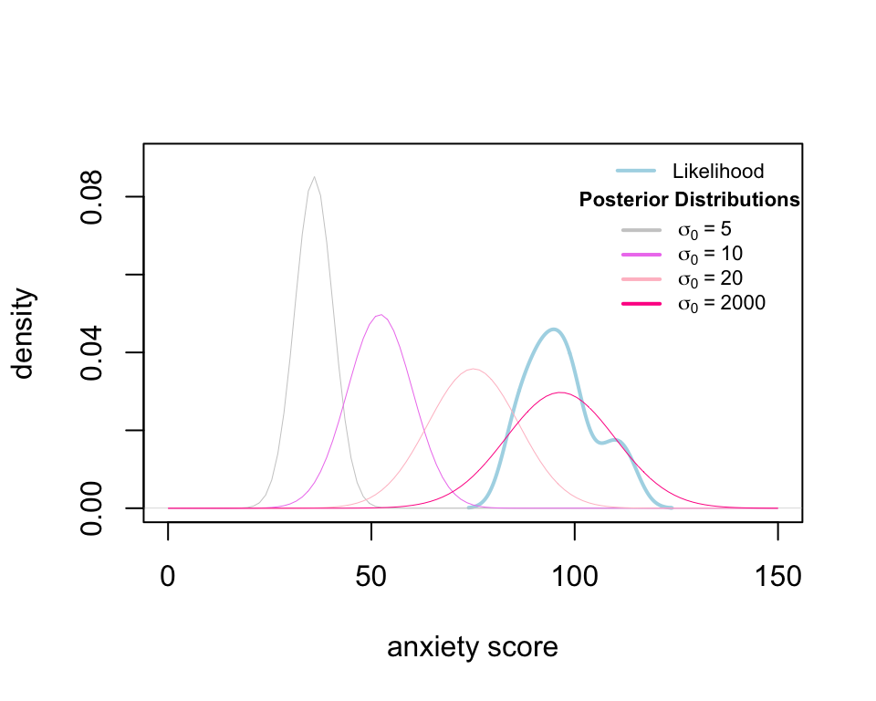 Basic Bayesian Models