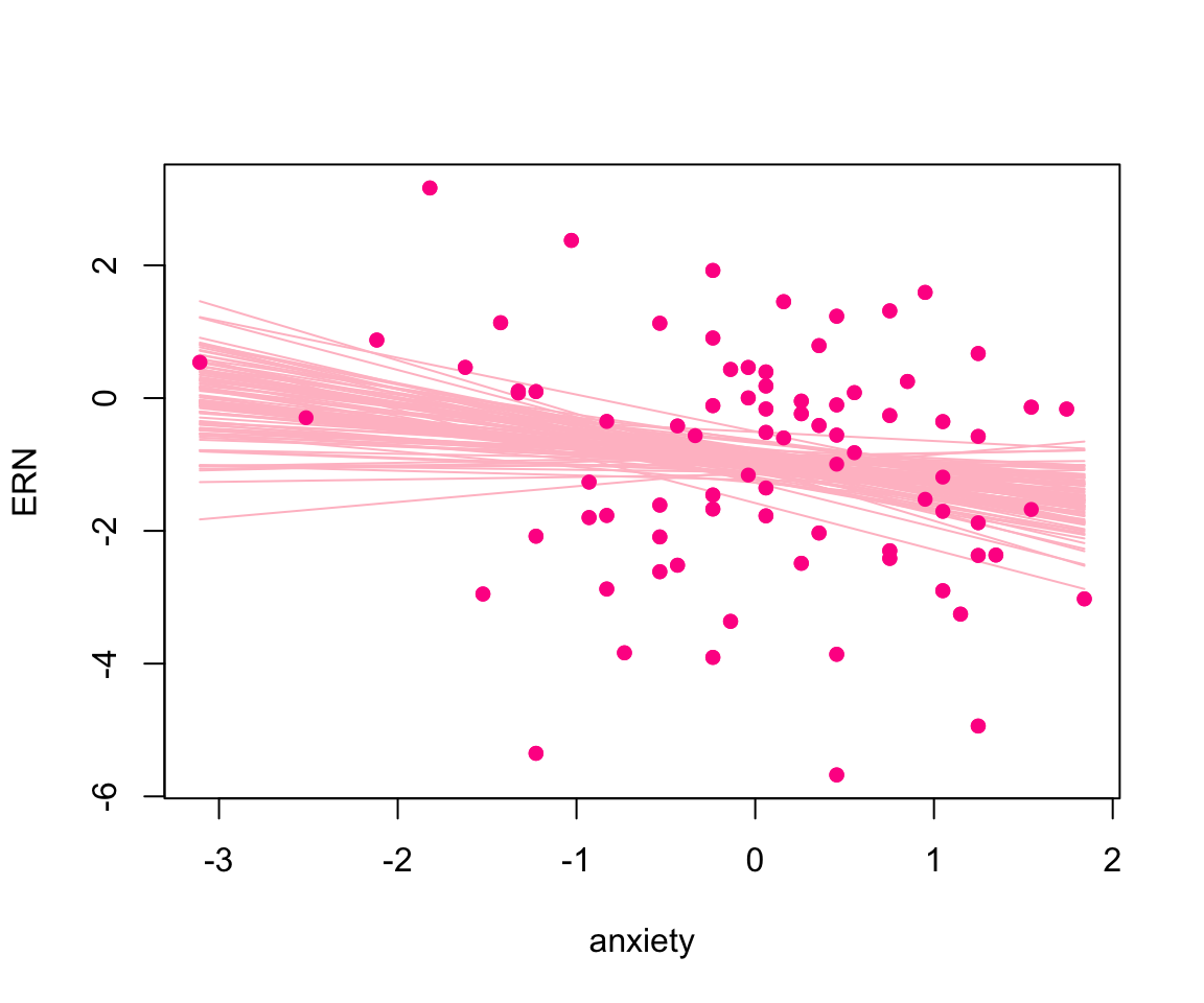 Basic Bayesian Models